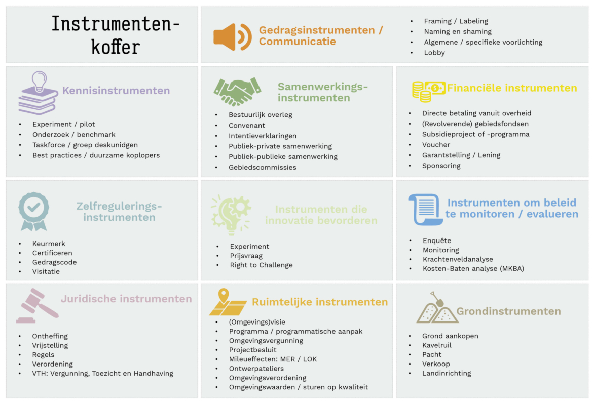 Koersontwikkeling landelijk gebied Overijssel - Land-id